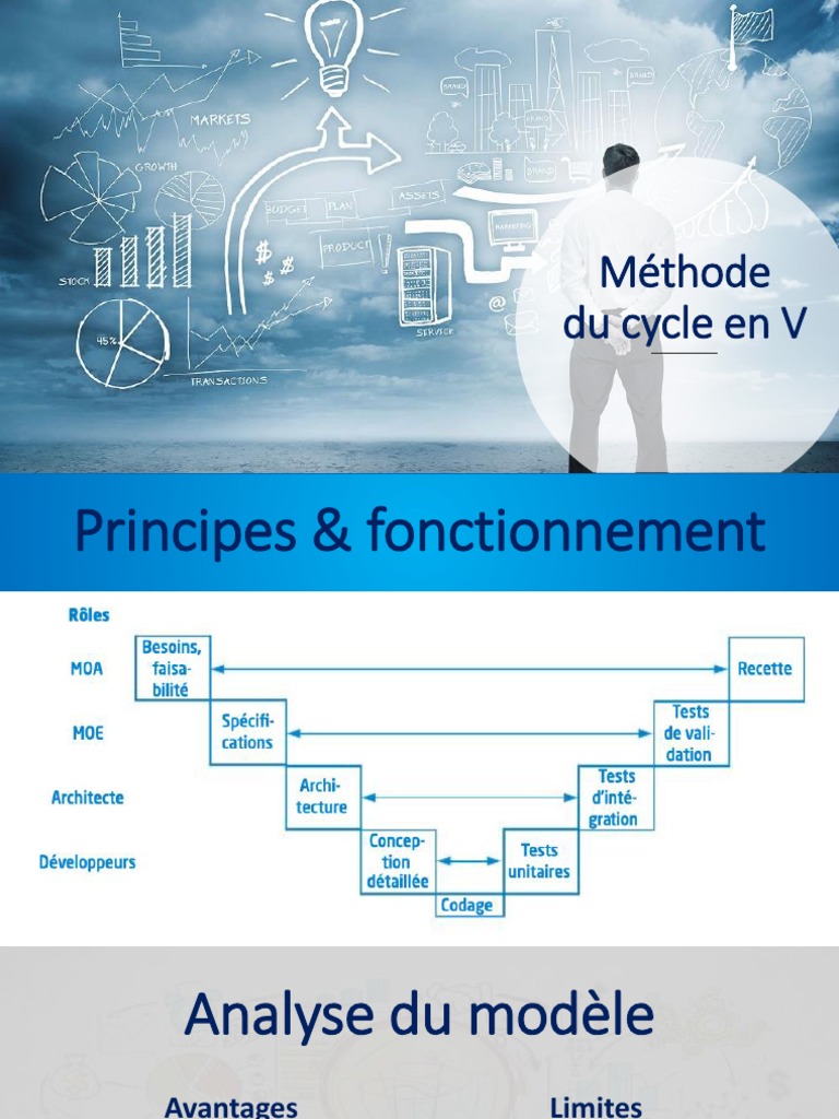 Méthode Du Cycle en V | PDF