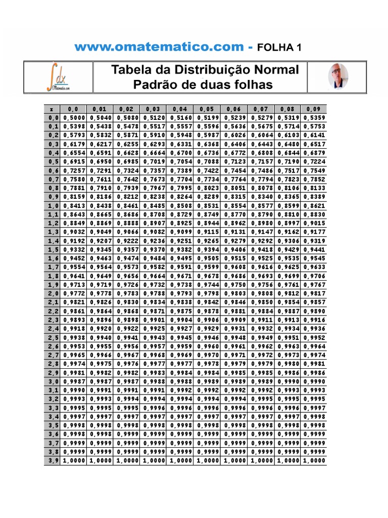 TabelaEstatistica Tabela Normal 2 Folhas | PDF