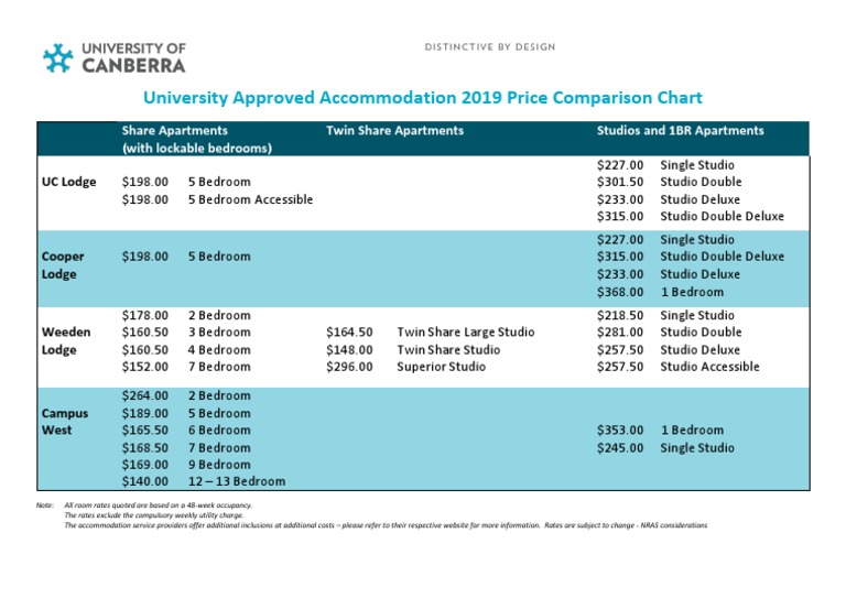 University Approved Accommodation 2019 Price Comparison Chart | PDF ...