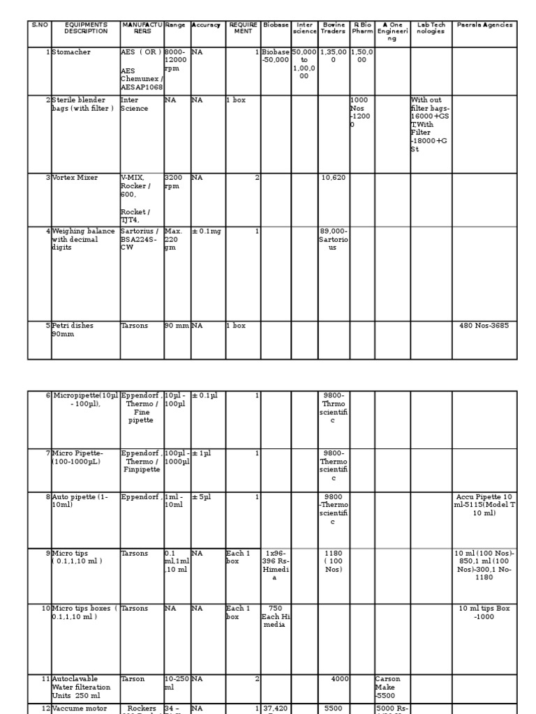 Microbiology Lab Equipment Pricing Guide | PDF | Laboratories ...