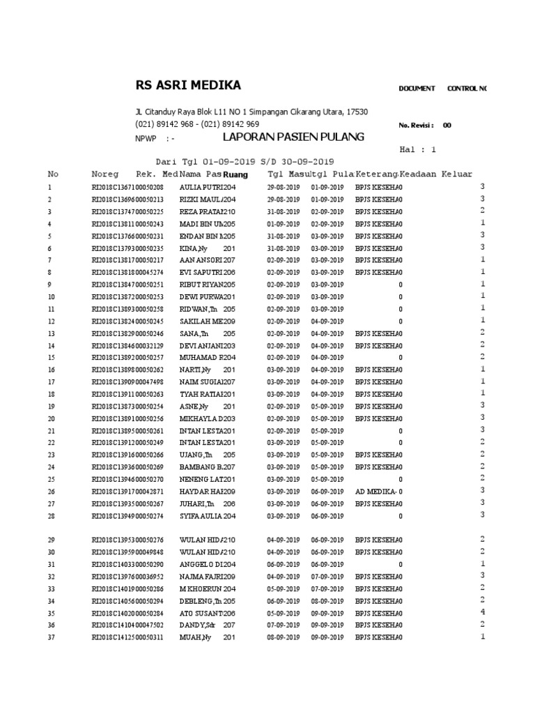 Rs Asri Medika: Laporan Pasien Pulang | PDF