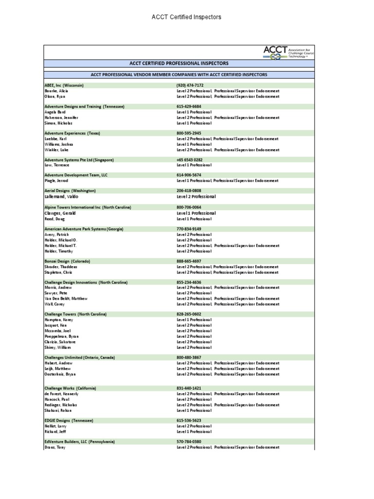 ACCT Certified Inspector List- 9-26-2019 | Outdoor Recreation | Business