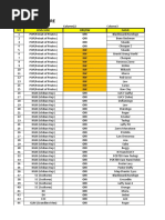 Too Many Types Spreadsheet | PDF