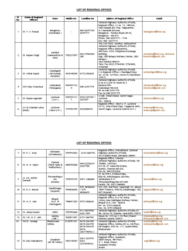 15 List of Regional Offices | PDF