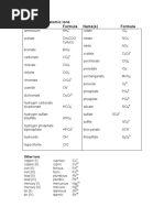 Complete List of Polyatomic Ions | PDF | Physical Chemistry | Physical Sciences