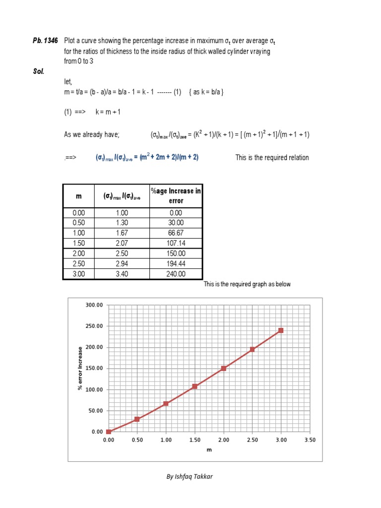 Pb. 1346 Plot a curve showing the percentage increase in maximum σ | PDF