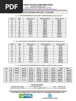 Conversion Table For Diameter Nominal (DN) To Inches | PDF