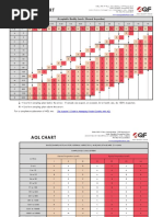 Table Mil STD 105e | PDF | Sampling (Statistics) | Statistics