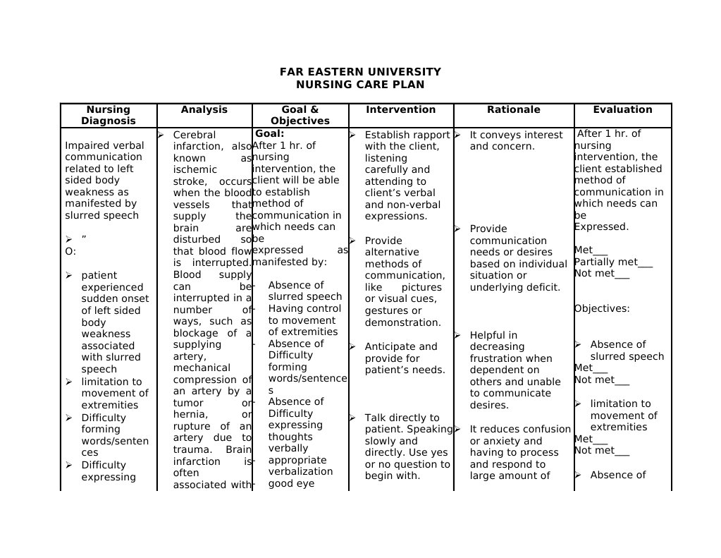 Impaired Verbal Communication | Neurological Disorders | Communication