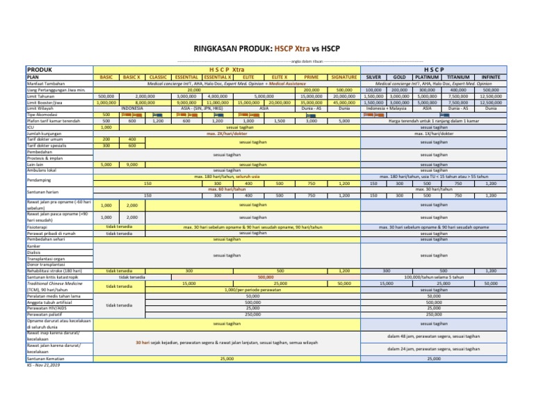 Komparasi HSCP X Vs HSCP | PDF