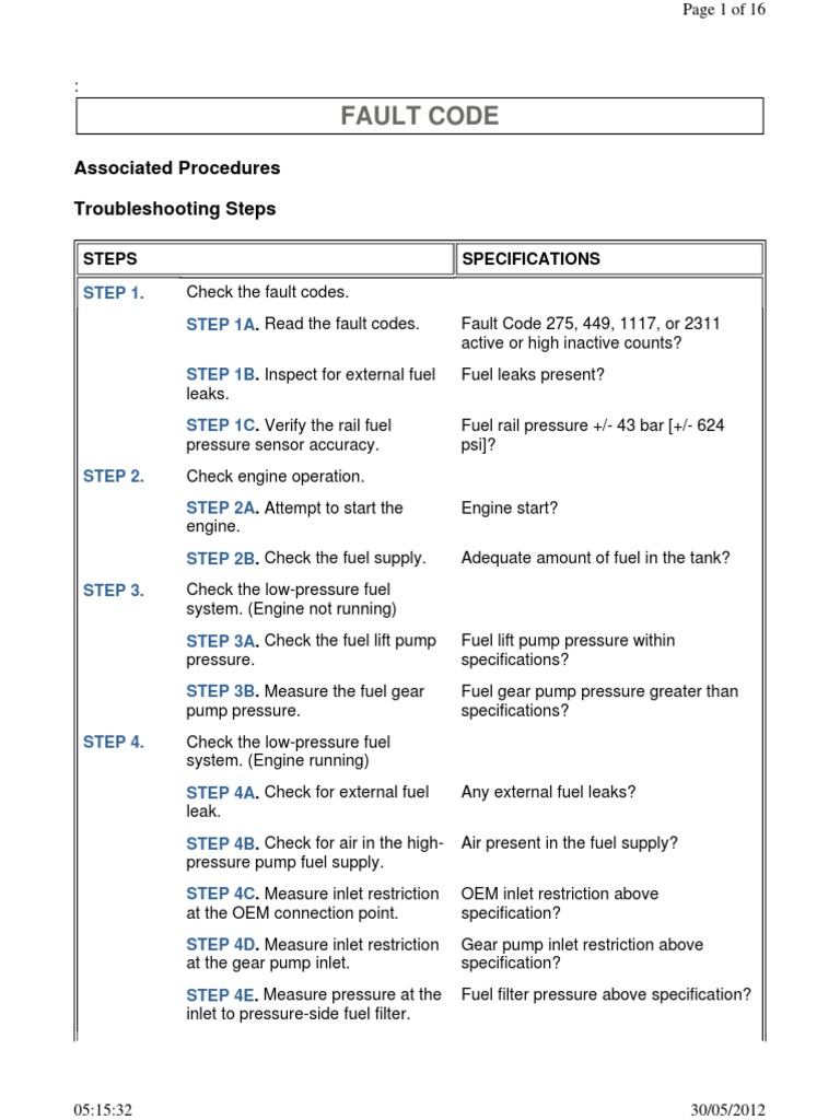Fault Code: Associated Procedures Troubleshooting Steps | PDF ...