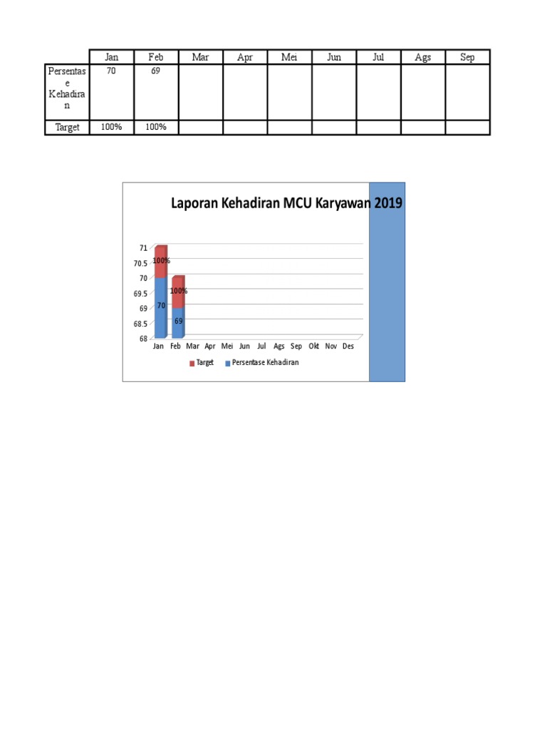 Laporan Kehadiran MCU Karyawan 2019: Jan Feb Mar Apr Mei Jun Jul Ags Sep Persentas e Kehadira N ...