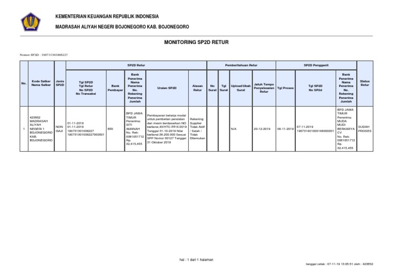 Monitoring SP2D Retur | PDF