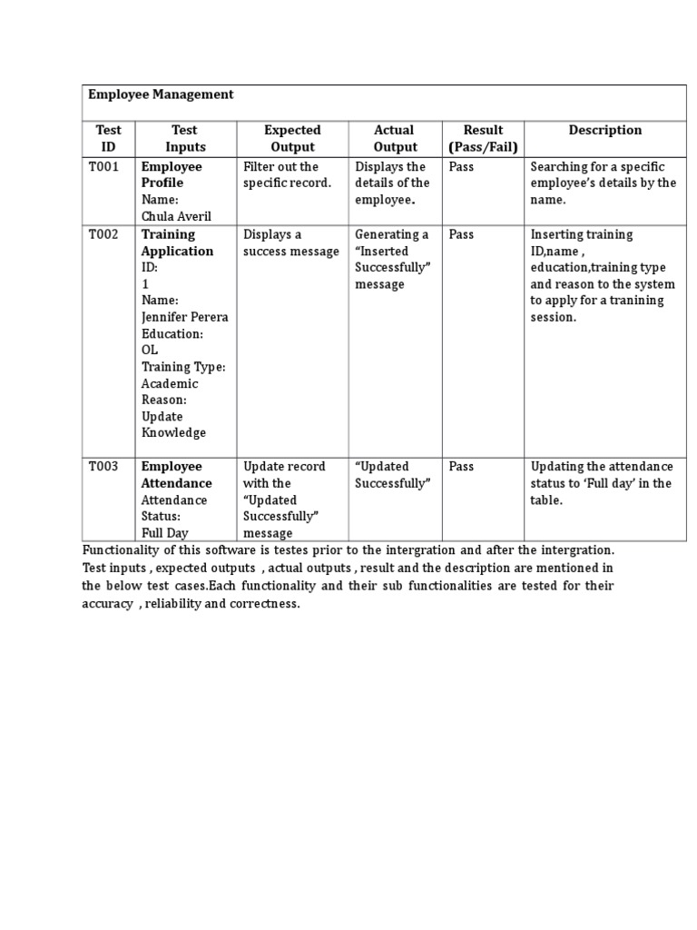 Employee Management Test ID Test Inputs Expected Output Actual Output ...