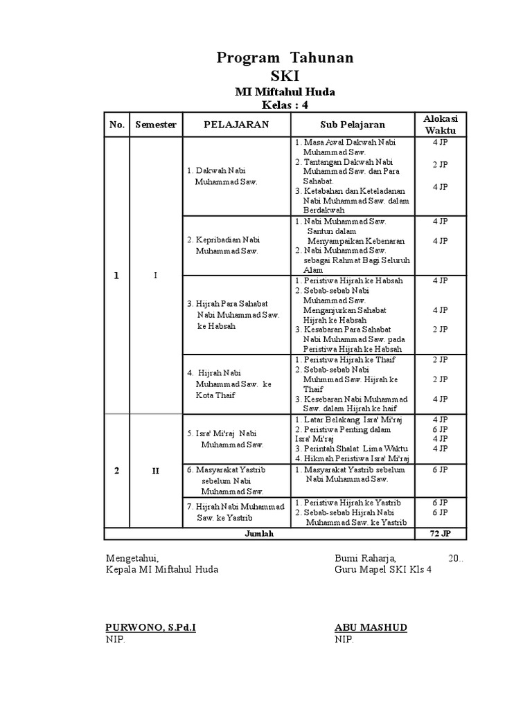 Prota SKI Kelas 4 Semester 1 Dan 2 | PDF