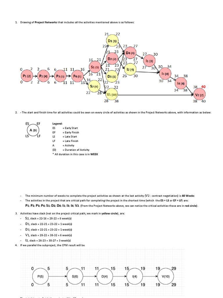 Project Network Analysis Guide | PDF