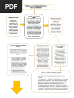 Mapa Conceptual Reclutamiento y Selección de Personal | PDF | Reclutamiento | Gestión de ...