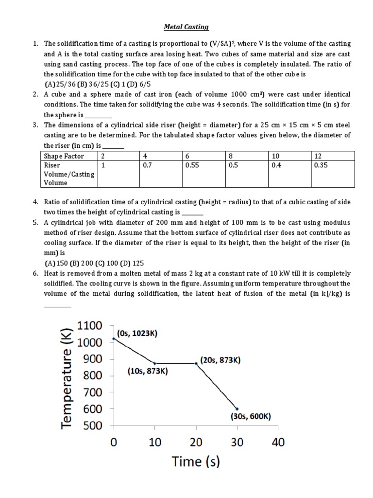 Metal Casting Process and Calculations | PDF | Casting (Metalworking ...