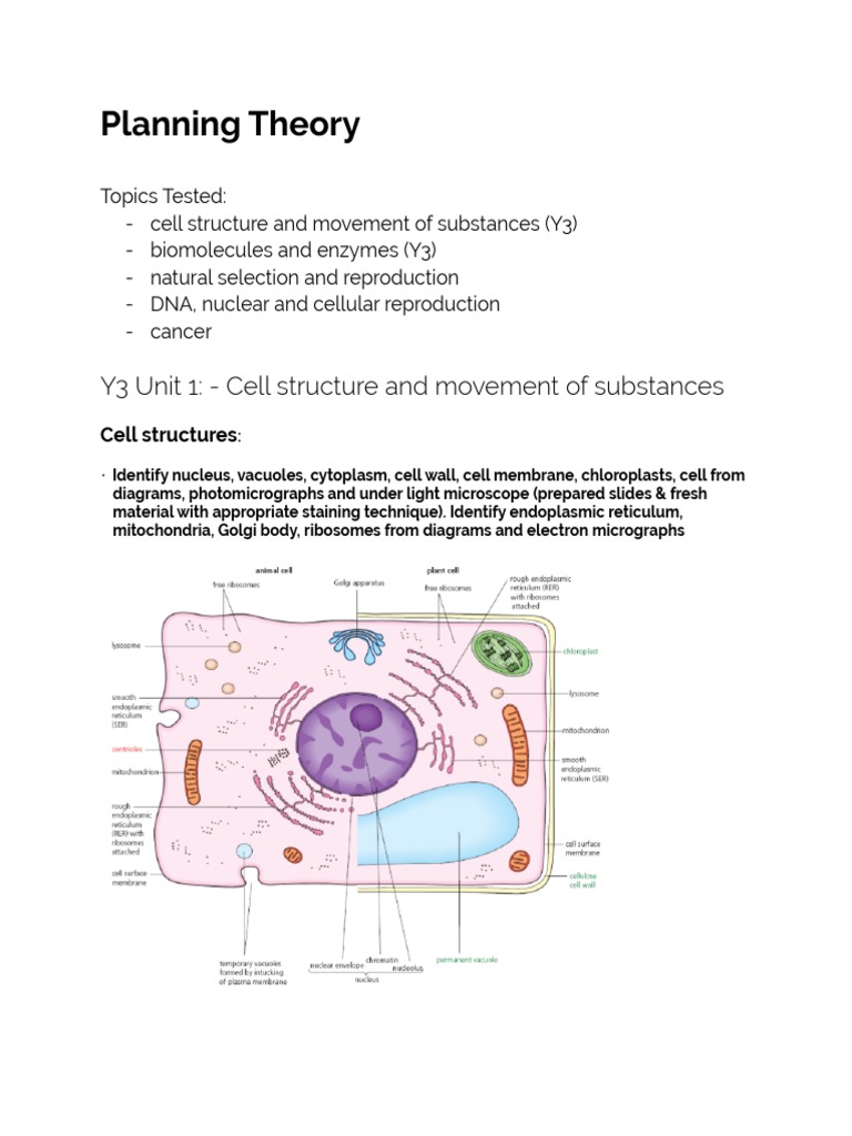 Biology Practical Notes | PDF | Cell Membrane | Enzyme Inhibitor