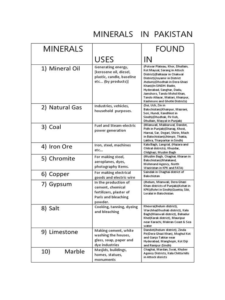 Minerals in Pakistan Minerals Uses Found IN: 1) Mineral Oil | PDF ...