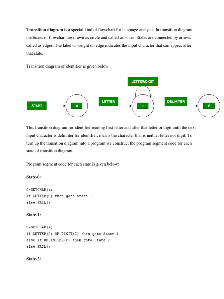 Transition Diagram for Identifier Recognition: Explaining the States ...