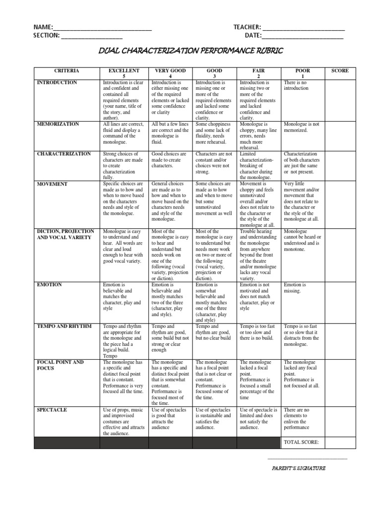 Dual Characterization Performance Rubric: Criteria Excellent 5 Very ...