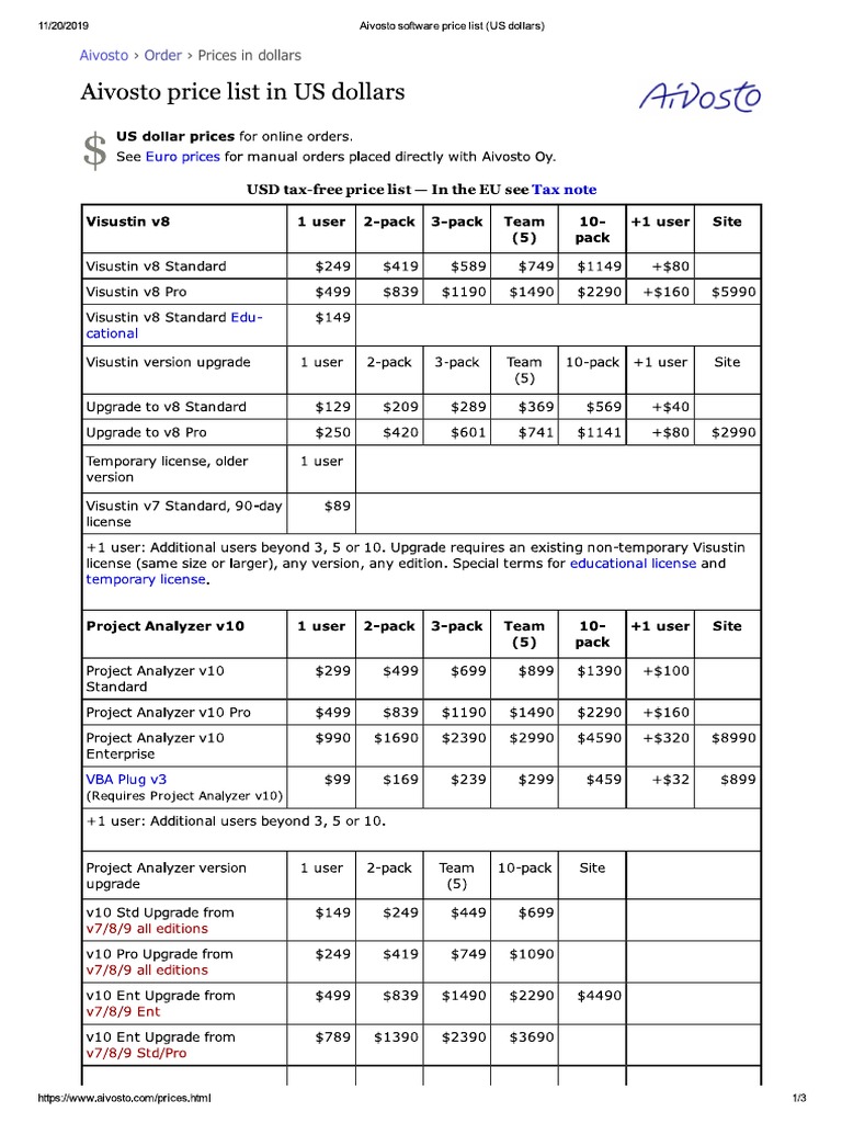 Aivosto Software Price List (US Dollars) PDF | PDF