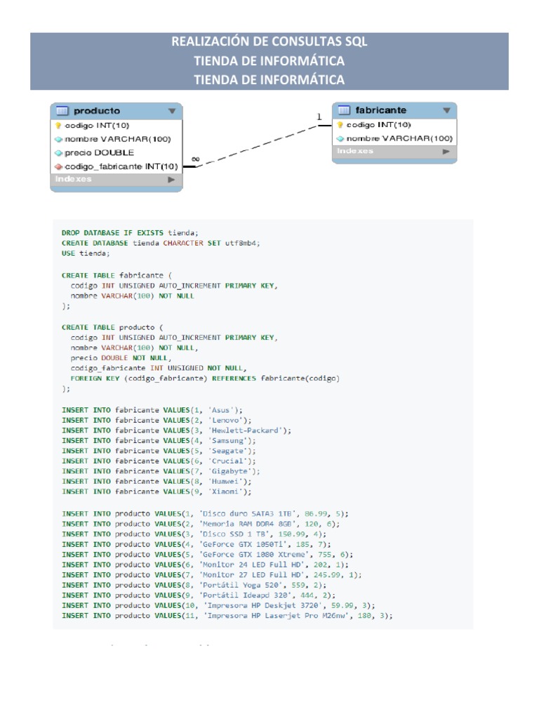 Taller Nro1 Realizacion de Consultas SQL | PDF | SQL | Informática y tecnología de la información