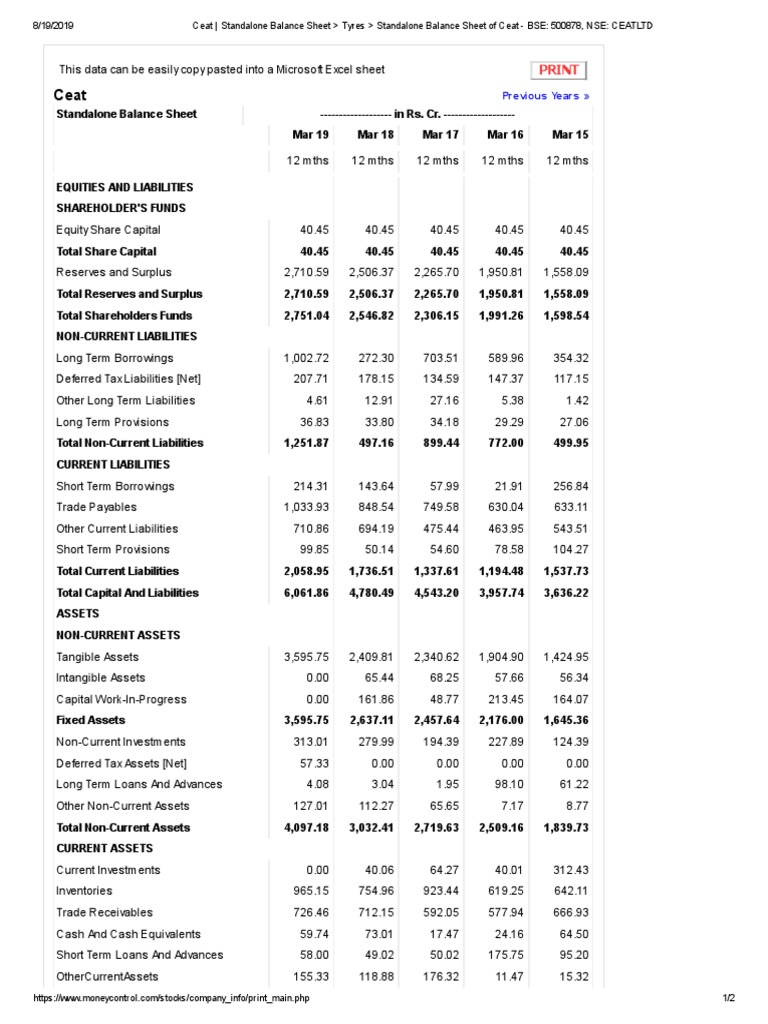 Ceat Balance Sheet | PDF | Balance Sheet | Financial Accounting