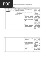 SIKI Risiko Cedera | PDF