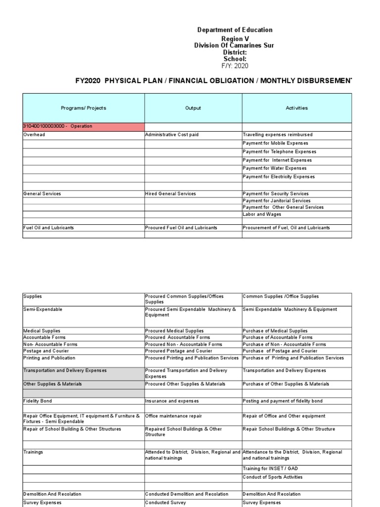WFP For Workshop Edited | PDF
