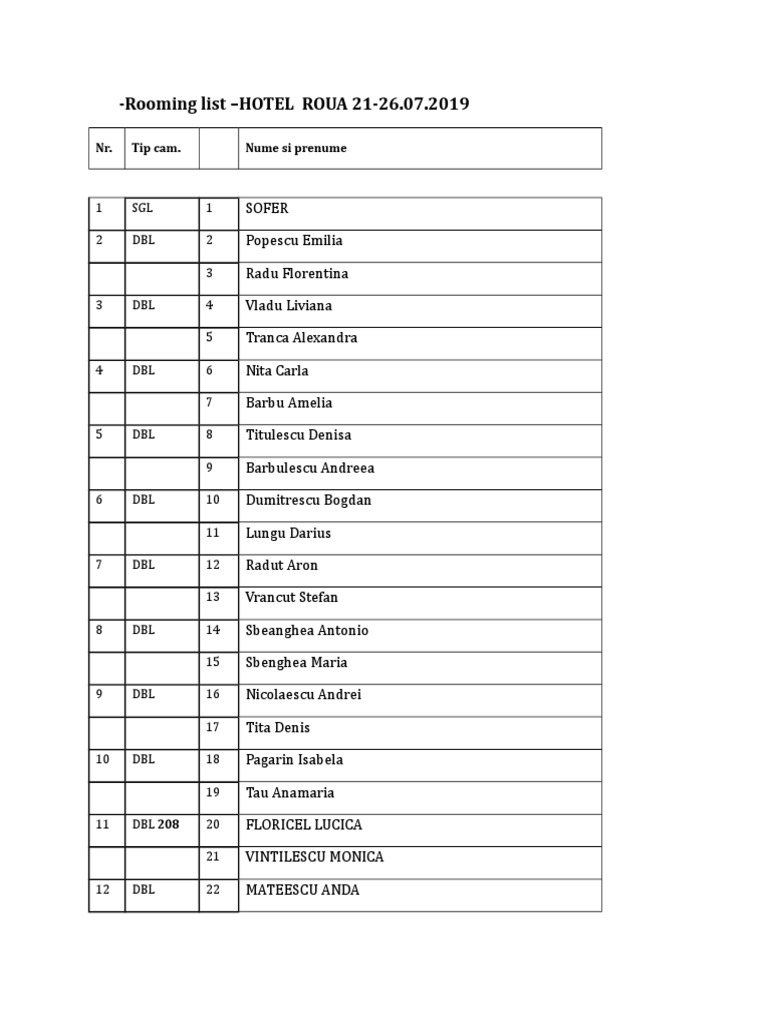 Rooming List ROUA 21-26.07.2019 | PDF