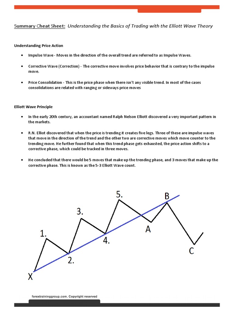 Understanding The Basics of Trading With The Elliott Wave Theory | PDF | Market (Economics ...