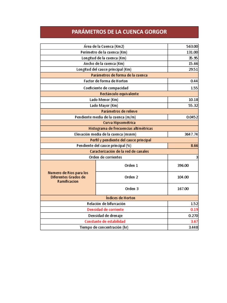 Cuenca Gorgor | PDF | Geografía Física | Geomorfología