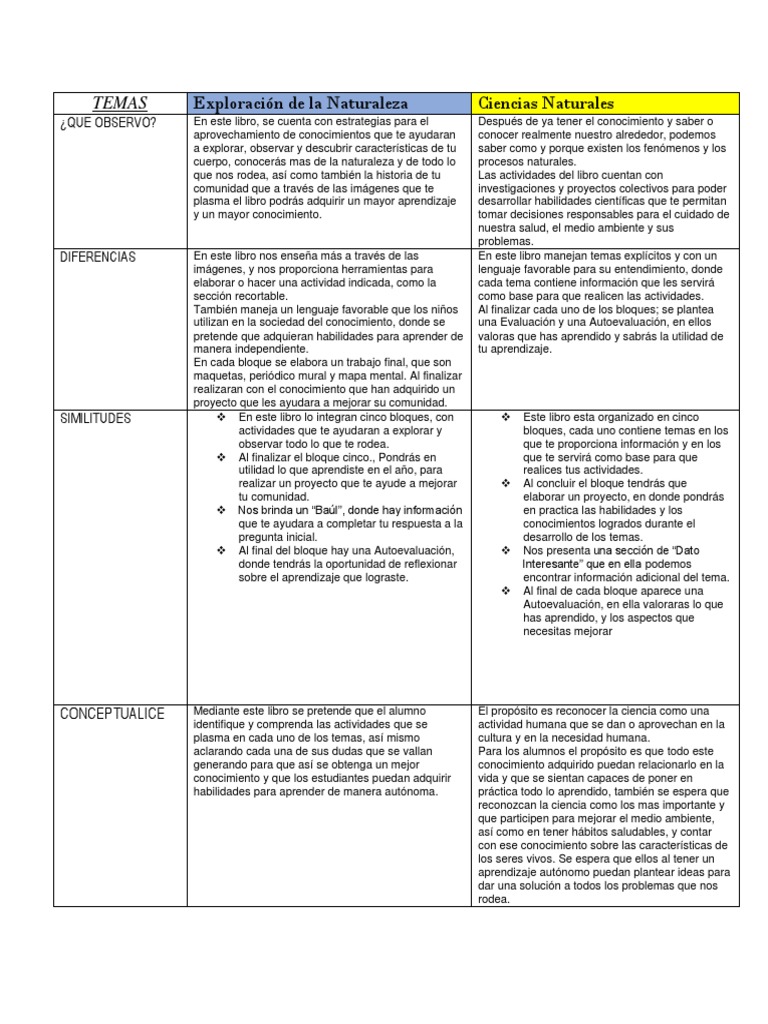 Exploracion de La Naturaleza y Ciencias Naturales | PDF | Aprendizaje ...