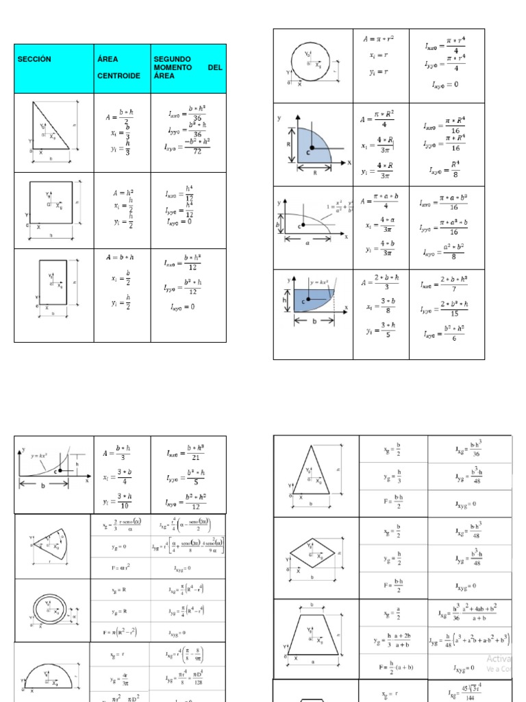 Tabla de Centroides | PDF