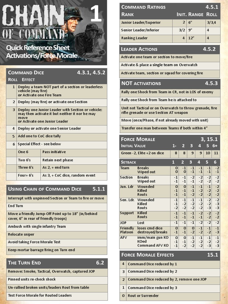 Chain of Command Quick Reference Sheets | Tanks | Infantry