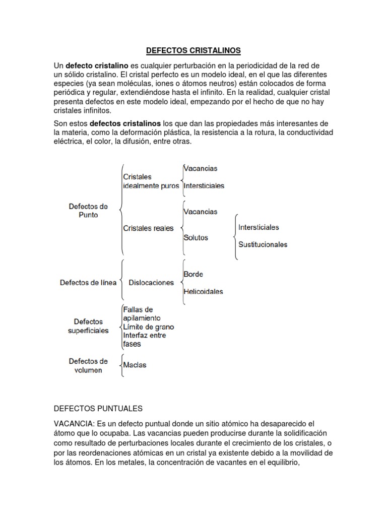 Defectos Cristalinos | PDF | Dislocación | Química