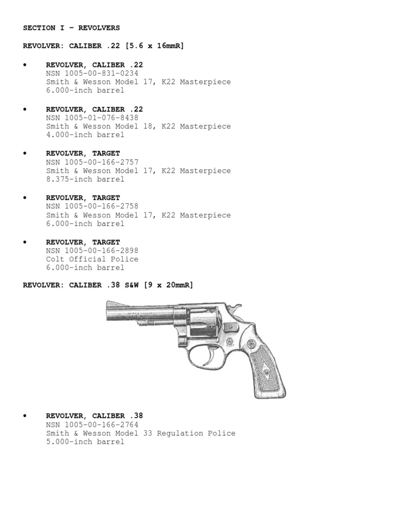 A Comprehensive Inventory of .22, .38 and .38 Special Caliber Revolvers ...