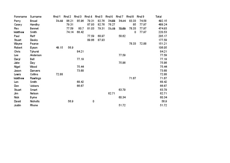 2016 Recoil Table | PDF