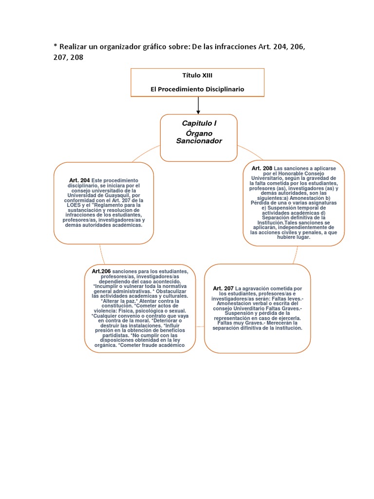 TRABAJO GRUPAL #2 Mapa Conceptual Once | PDF | Virtud | Información del gobierno