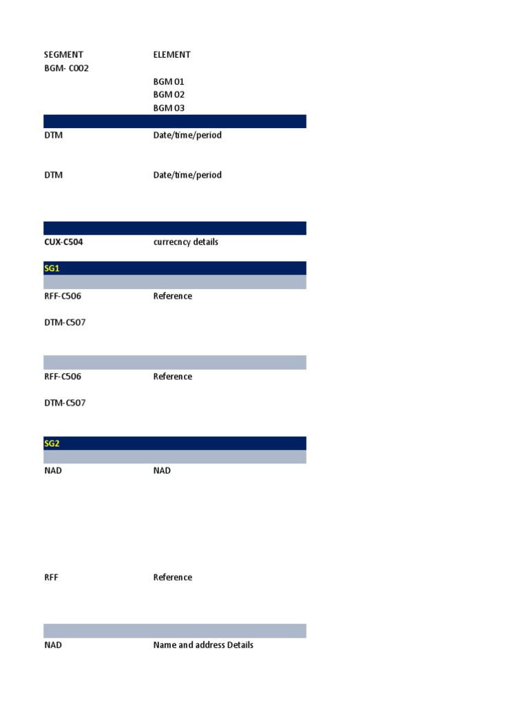 DELVRY03 IDOC To EDIFACT DESADV D96A Mapping Template For AMAZON ...