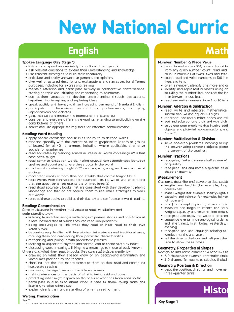 KS1 New 2014 Curriculum Posters Year 1-4xa4 | PDF | English Language ...