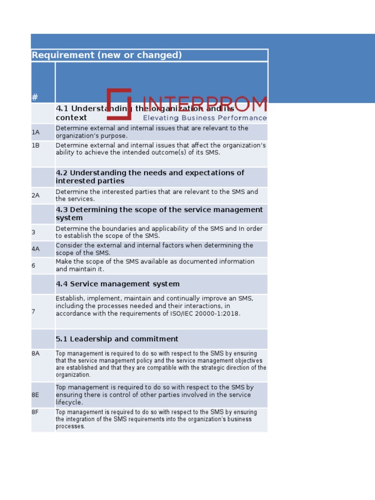 Checklist ISO 20000-2018 | PDF | Information Security | Audit
