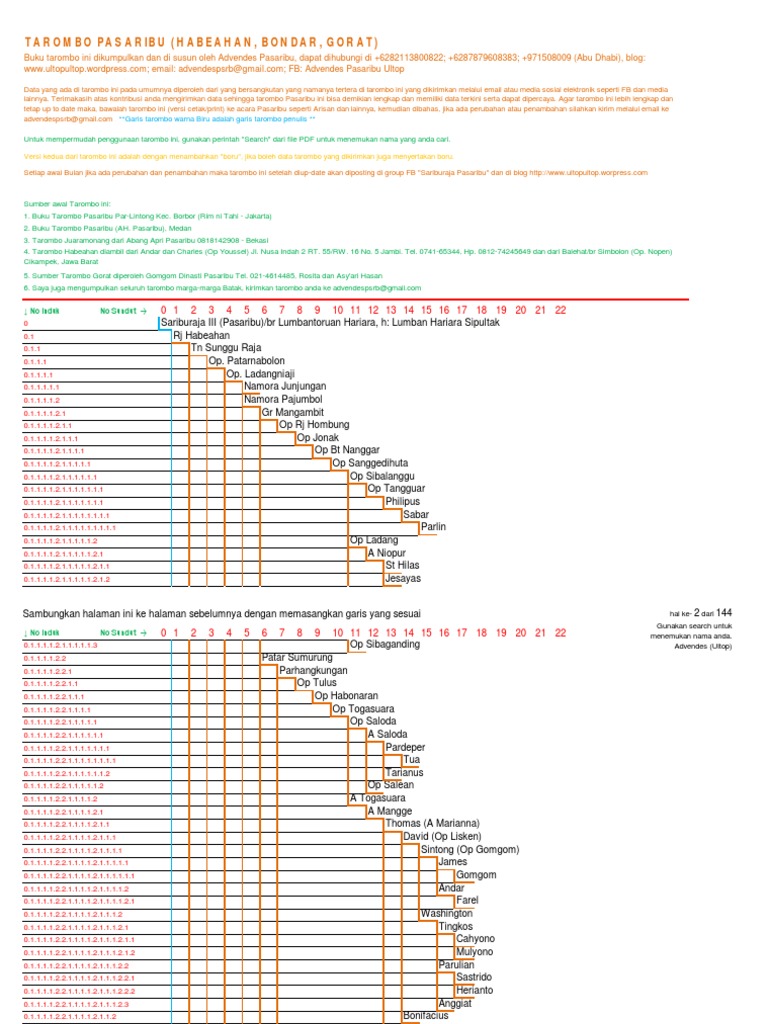 Tarombo Pasaribu | PDF