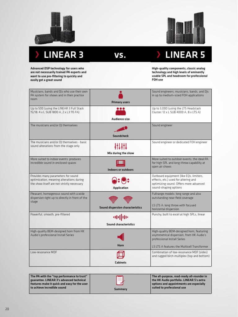 Linear3 Vs Linear5 en | PDF | Audio Electronics | Sound Technology