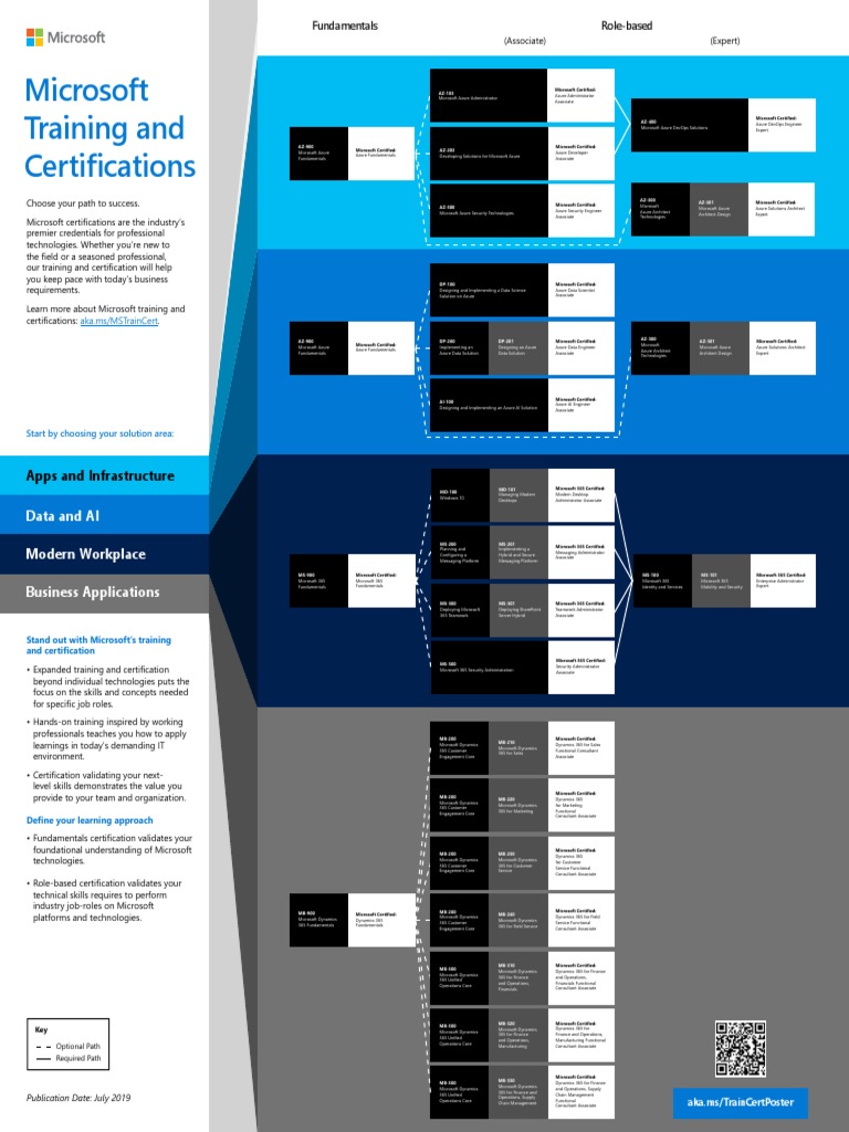 Microsoft Certification Path Overview | PDF | Microsoft | Computing