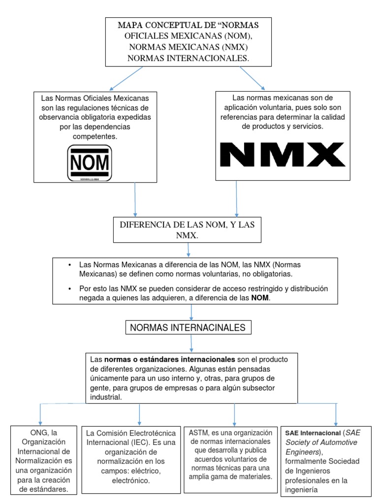 Mapa Conceptual T4 E5 1H52 | PDF | Organización no gubernamental ...