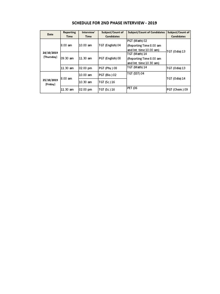 Schedule For 2nd Phase Interview | PDF