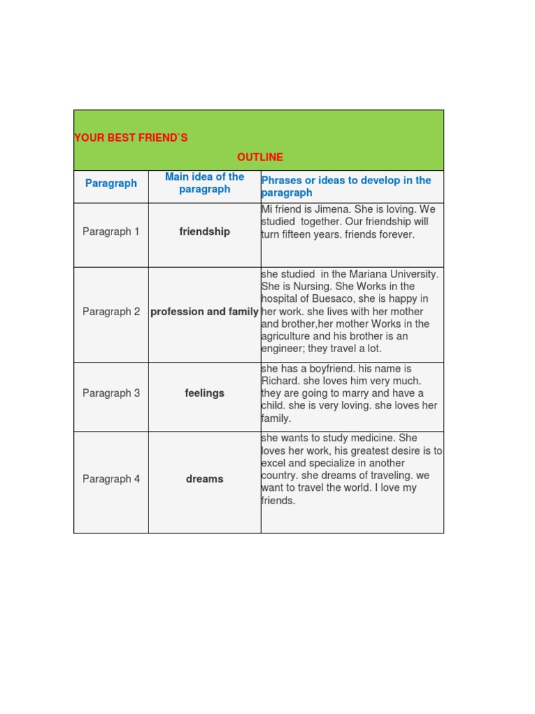 Your Best Friend'S Outline: Paragraph Main Idea of The Paragraph ...